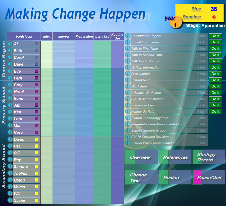Making Change Happen » Prof. Philip Hallinger