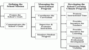Reliability and Validity » Prof. Philip Hallinger